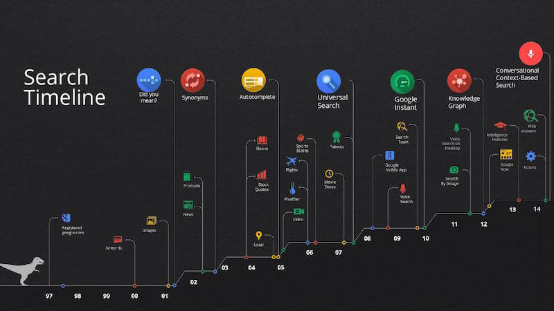 Will Voice Search Impact SEO? | BlackTruck Media + Marketing